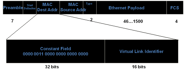 AFDX协议笔记_afdx数据格式-CSDN博客