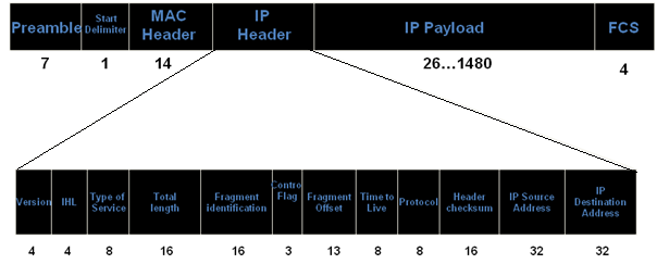 AFDX协议笔记_afdx数据格式-CSDN博客