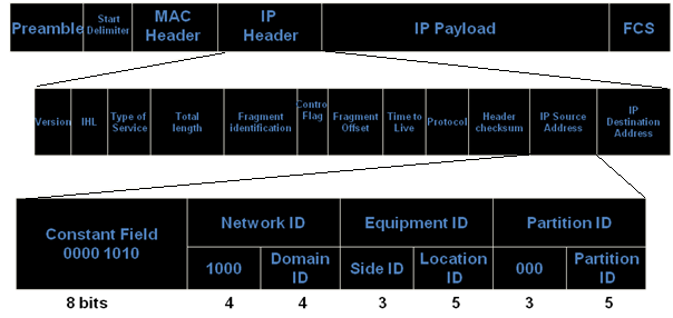 AFDX协议笔记_afdx数据格式-CSDN博客