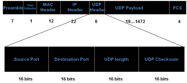 AFDX协议笔记_afdx数据格式-CSDN博客