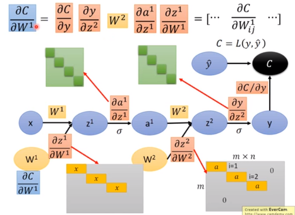 Computational Graph（计算图）-CSDN博客