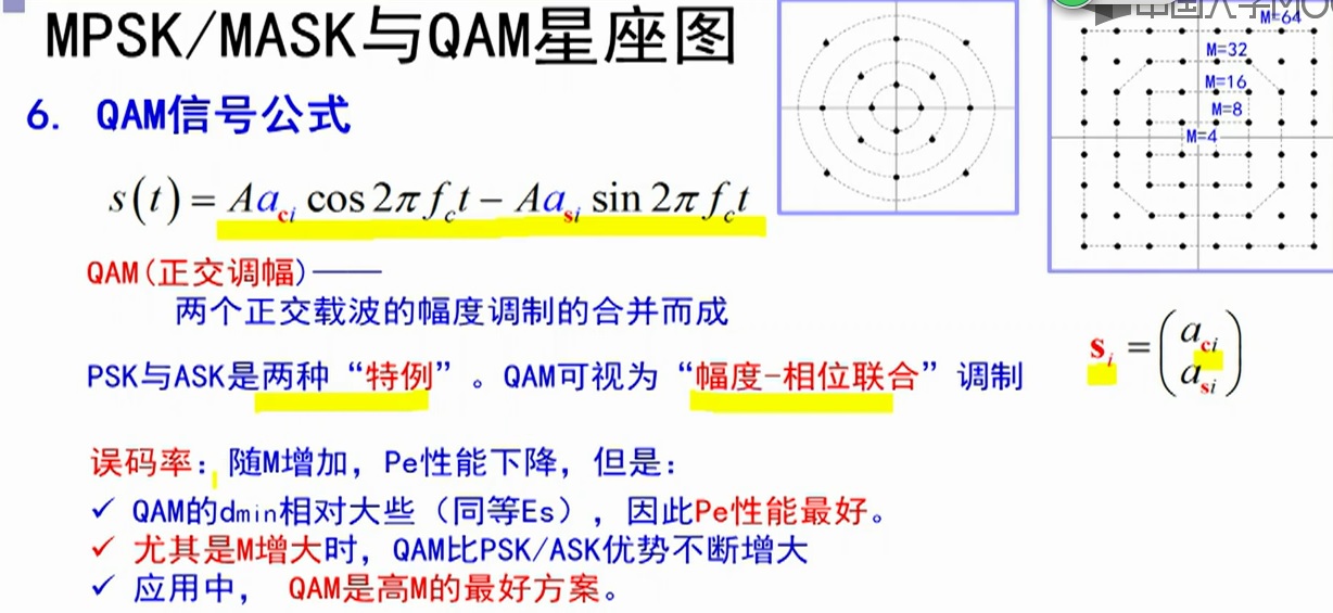 mpsk mask qam_qam系统可以看做是mask系统和mpsk系统的组合-CSDN博客