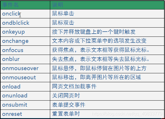 Javascript事件三要素(小案例实现) Csdn博客