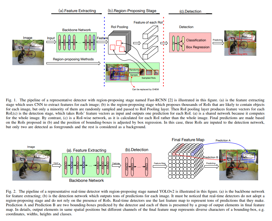 目标检测focal loss 和 loss rank mining笔记-CSDN博客