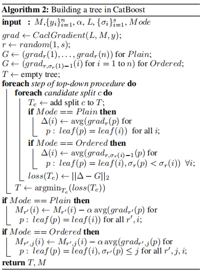 【论文笔记】CatBoost: unbiased boosting with categorical features-CSDN博客