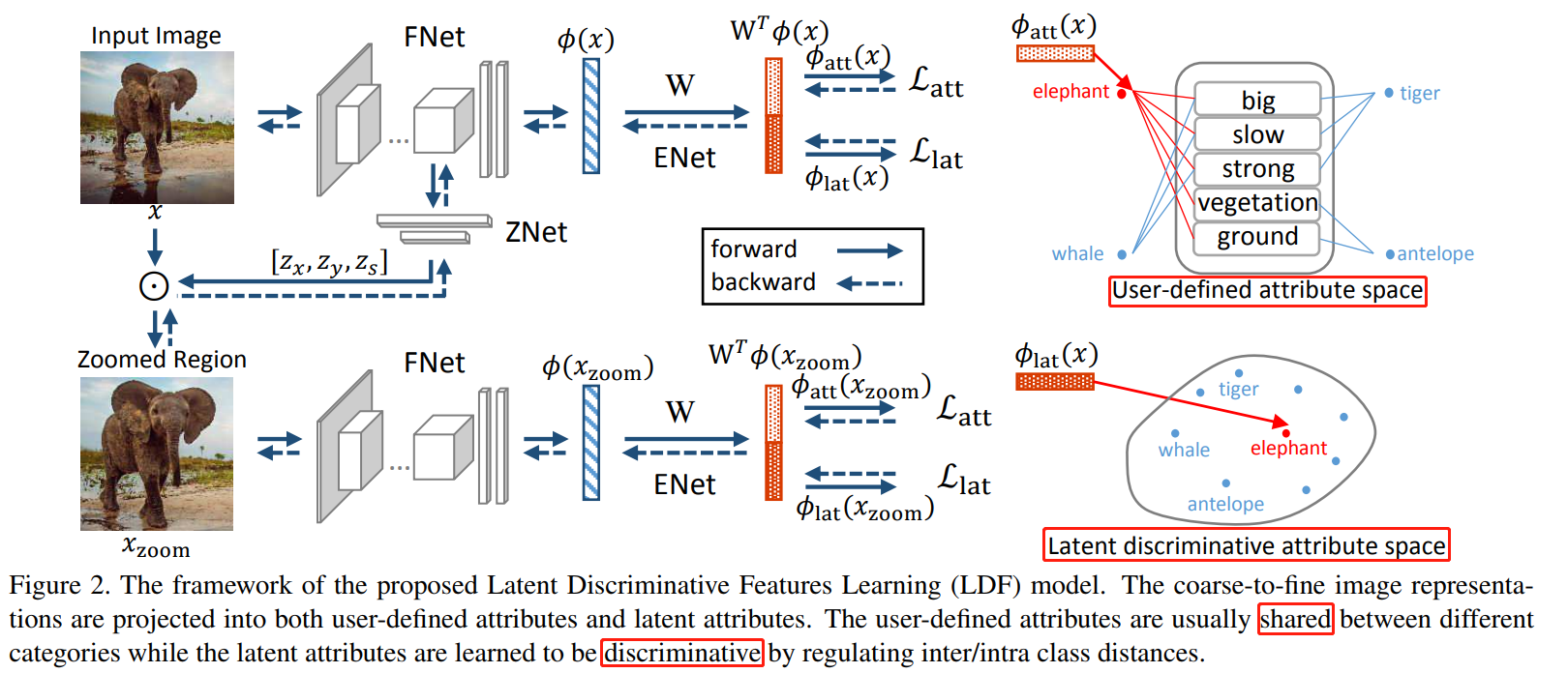 [CVPR 18] Discriminative Learning of Latent Features for Zero-Shot Recognition-CSDN博客