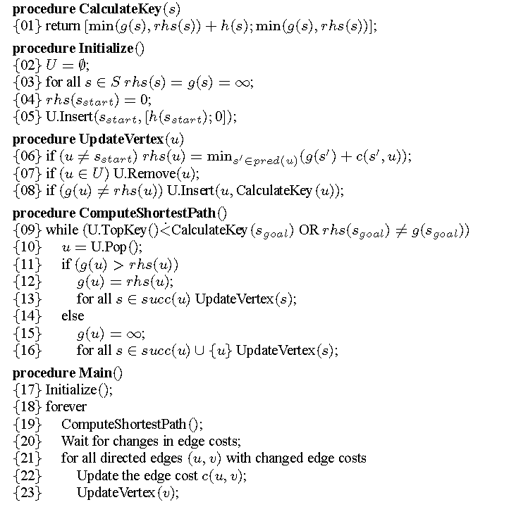 LPA* 路径搜索算法介绍_lpa*算法-CSDN博客