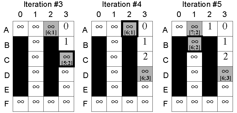 LPA* 路径搜索算法介绍_lpa*算法-CSDN博客