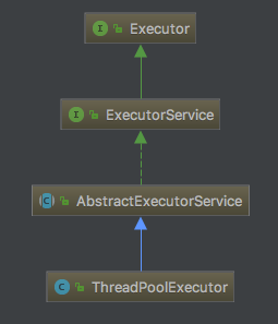 ListenableFuture的使用和原理-CSDN博客