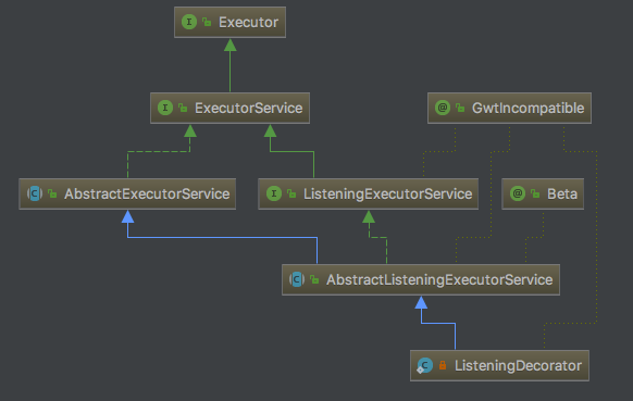 ListenableFuture的使用和原理-CSDN博客