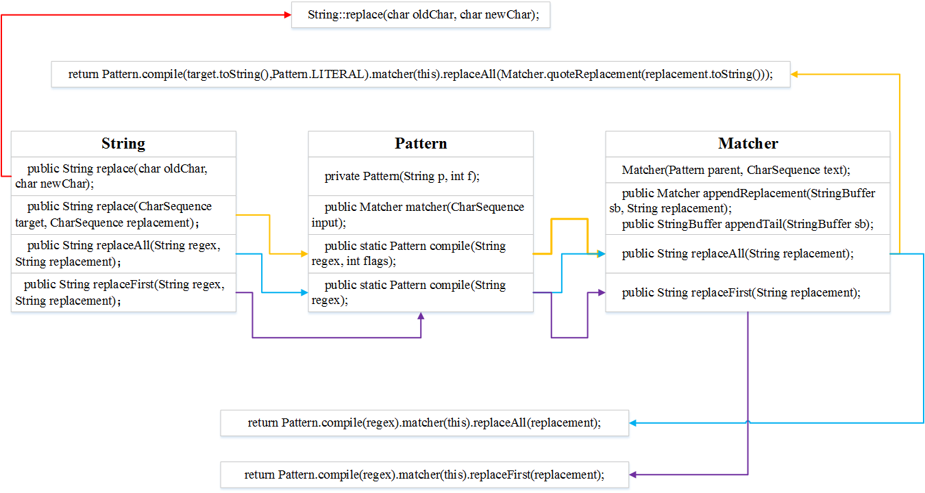 Java中的Replace和ReplaceAll的区别_replaceall和replace的区别-CSDN博客