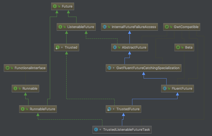 ListenableFuture的使用和原理-CSDN博客