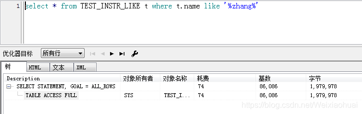 Oracle中可以代替like进行模糊查询的方法instr更高效oracle模糊匹配手机号开头结尾 Csdn博客