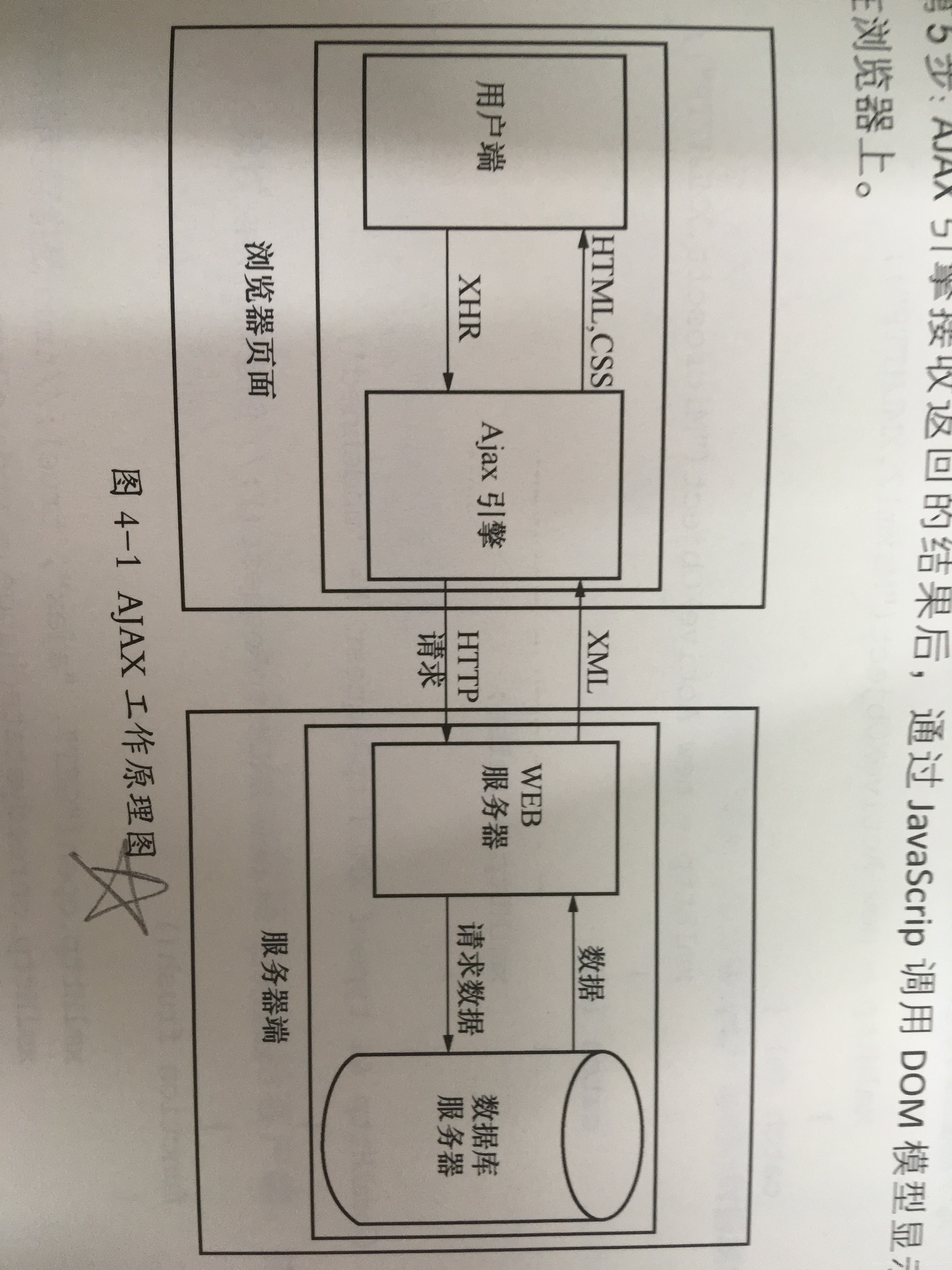 Web异步与实时交互开发总结(一)liankongxy的博客 Csdn博客 4587