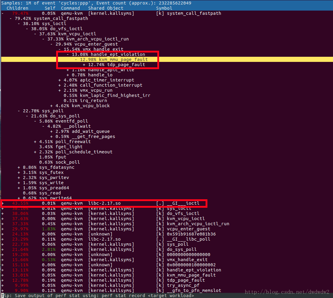 qemu-kvm虚拟机性能优化_在qemu虚拟机上安装perf-CSDN博客