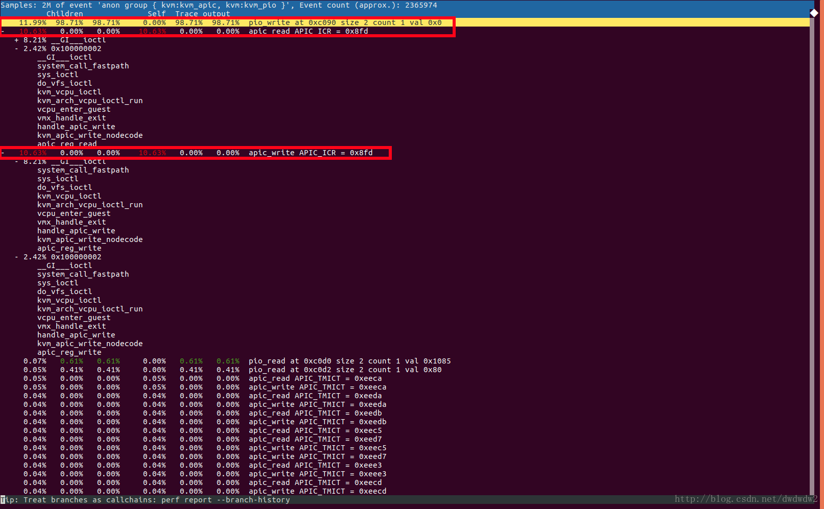 qemu-kvm虚拟机性能优化_在qemu虚拟机上安装perf-CSDN博客