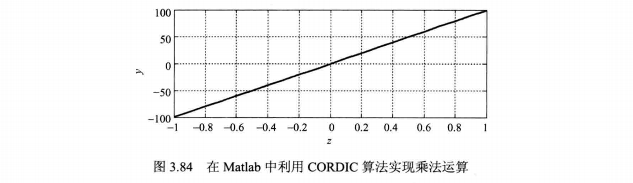 CORDIC算法详解(三)-CORDIC 算法之线性系统及其数学应用_线性坐标cordic-CSDN博客