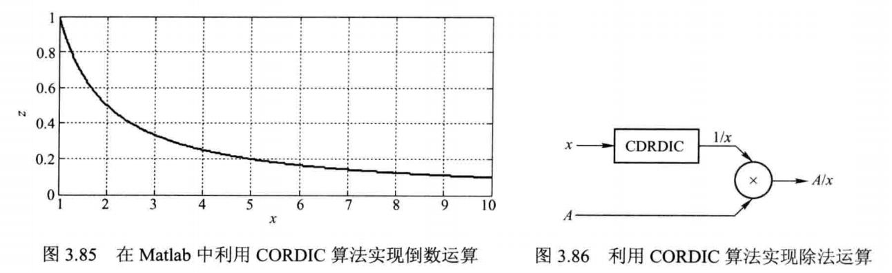 CORDIC算法详解(三)-CORDIC 算法之线性系统及其数学应用_线性坐标cordic-CSDN博客