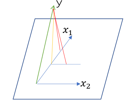 机器学习--线性回归3（使用LAR算法进行求解Lasso算法）_lar求解技术-CSDN博客