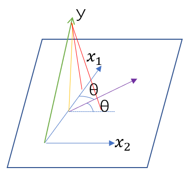 机器学习--线性回归3（使用LAR算法进行求解Lasso算法）_lar求解技术-CSDN博客