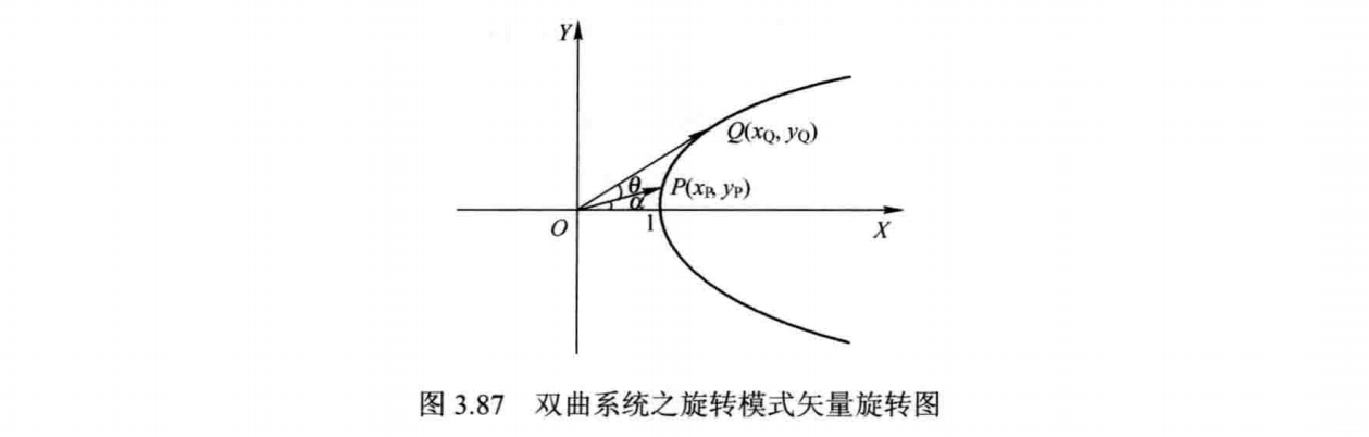 Cordic算法详解四 Cordic 算法之双曲系统及其数学应用cordic双曲函数 Csdn博客