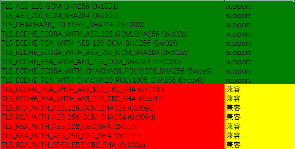 Tls加密套件ie浏览器支持的tls密码套件 Csdn博客 