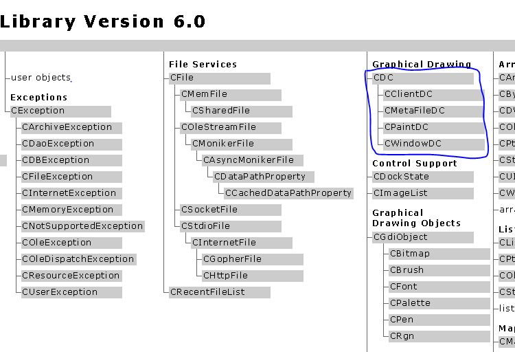 MFC中CDC画线总结_cdc 画线-CSDN博客