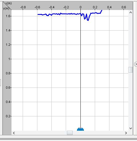 SICK LMS511开发及数据结构分析、坐标转换_lms511输出什么点云格式-CSDN博客