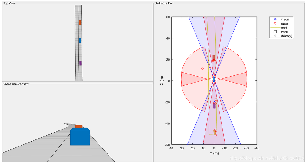 Matlab R2017b 自动驾驶工具箱学习笔记(4)tutorialssensor Fusion Using Synthetic Radar And Vision Data