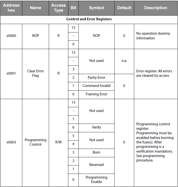 AS5048A SPI 14位磁旋转编码器_as5048a中文资料-CSDN博客