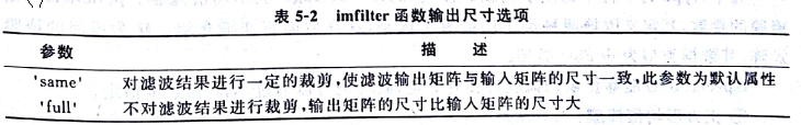 Matlab中线性空间滤波函数imfilter()的边界扩展问题_matlab imfilter 数组边界-CSDN博客