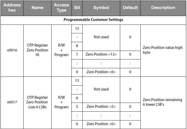 AS5048A SPI 14位磁旋转编码器_as5048a中文资料-CSDN博客