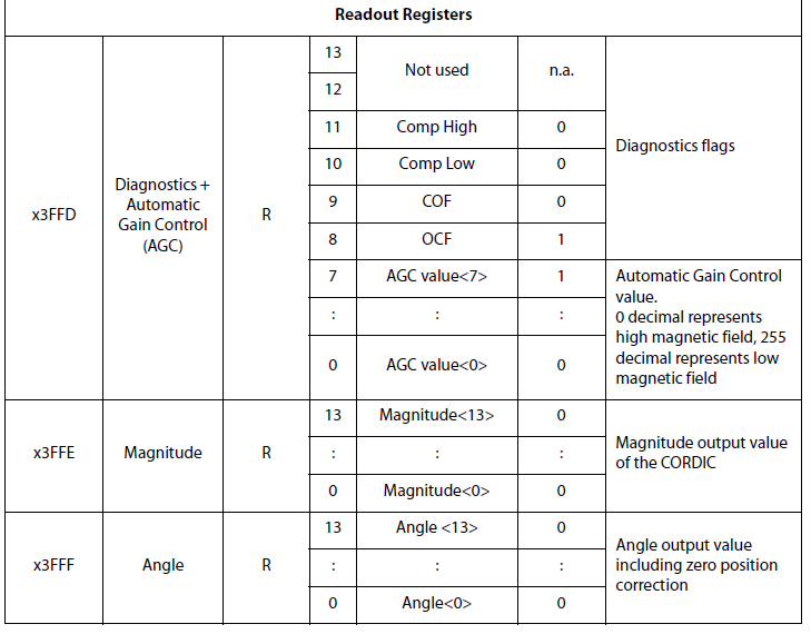 AS5048A SPI 14位磁旋转编码器_as5048a中文资料-CSDN博客