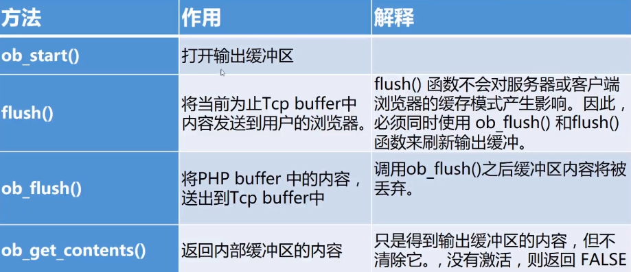 PHP常见缓存原理-CSDN博客