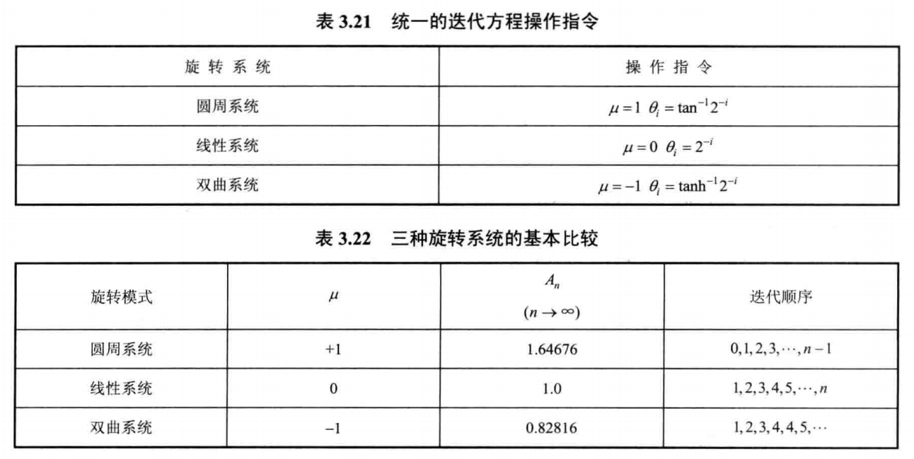 Cordic算法详解五 统一的 Cordic 算法形式数字信号处理——cordic运算模块设计5 Csdn博客