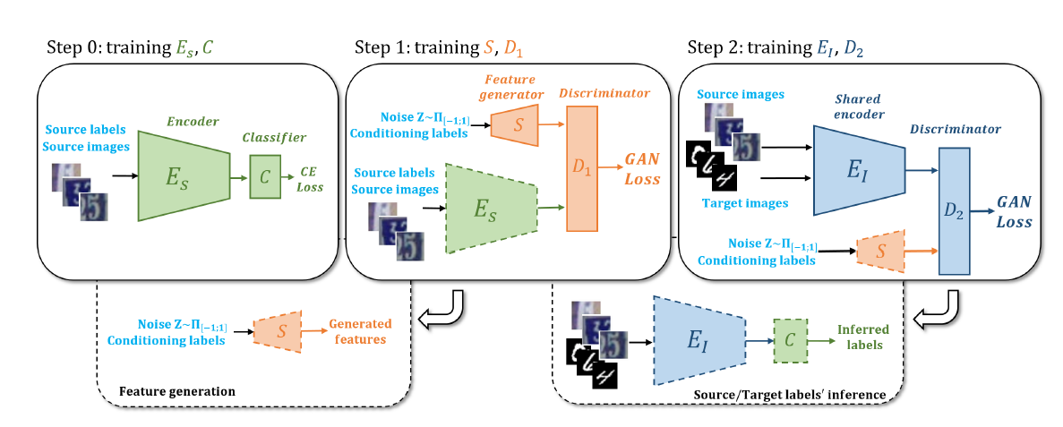 Transfer Learning&GAN_transfer learning & gan-CSDN博客