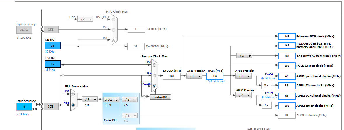 cubemx+stm32f407+双Can通信_stm32f407 cubemx can1 can2-CSDN博客
