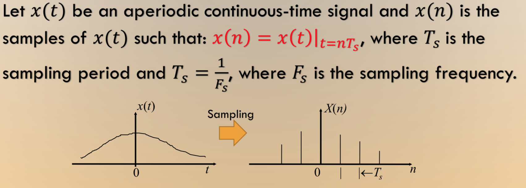 （2）DFT和FFT原理与实现_opencv dft原理-CSDN博客