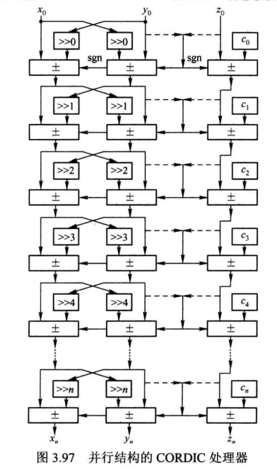 Cordic算法详解六 Cordic 算法的硬件实现cordic算法仿真时有突变点 Csdn博客