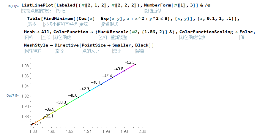 Mathematica 绘制二元函数极小值随参数变化图（二维）mathematica二元函数 Csdn博客