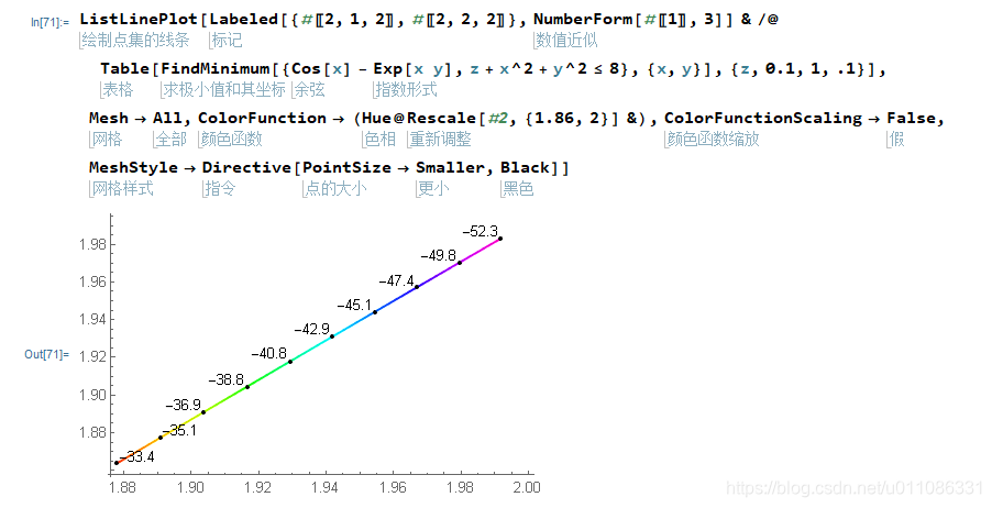 Mathematica 绘制二元函数极小值随参数变化图(二维)mathematica二元函数 Csdn博客