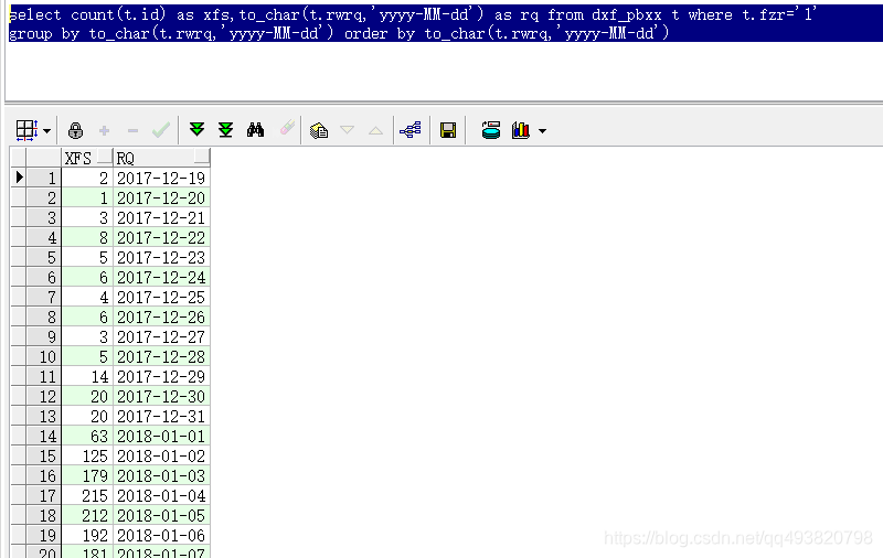 Oracle查询近7天,数据没有展示0oracle 查询最近三天的数量没有赋值为0 Csdn博客