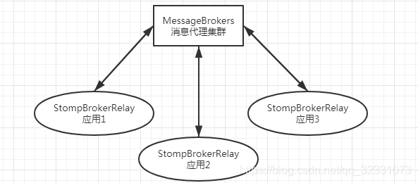 Spring Websocket Sockjs Stomp 实现即时通信(五)—— Userregistrymessagehandler与