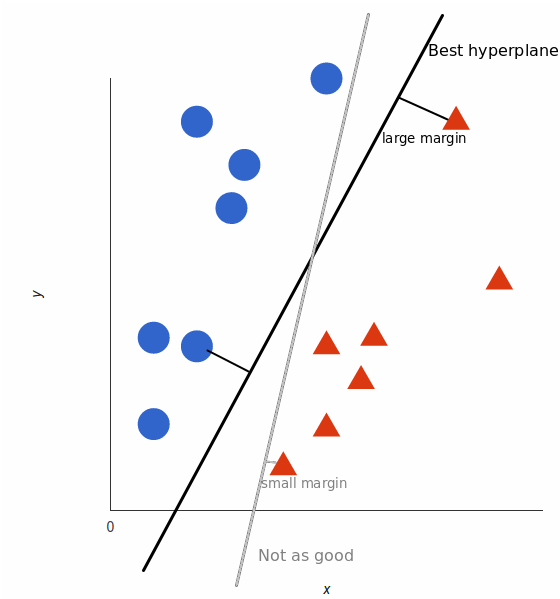 算法学习——支持向量机SVM_svm校准曲线-CSDN博客