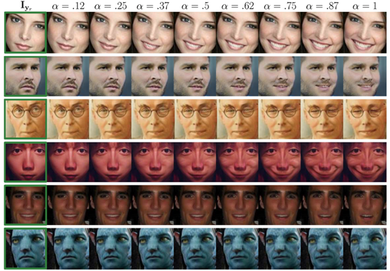 论文阅读：GANimation: Anatomically-aware Facial Animation from a Single ...