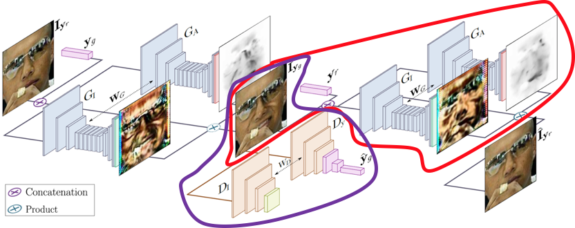 论文阅读：GANimation: Anatomically-aware Facial Animation from a Single ...