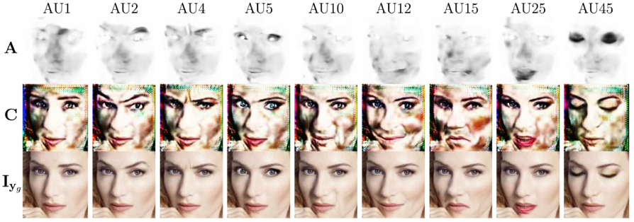 论文阅读：GANimation: Anatomically-aware Facial Animation from a Single ...