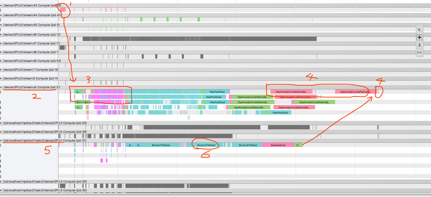 Tensorflow timeline 详解-CSDN博客