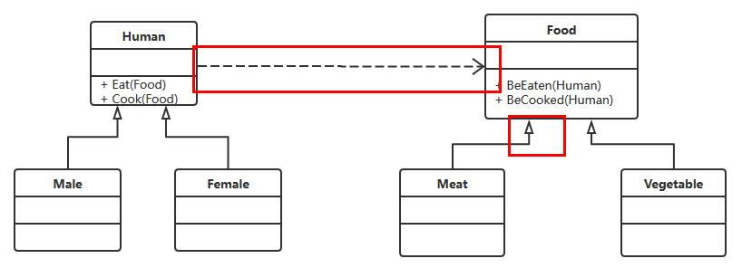 使用 processon 画 UML 图_processon uml-CSDN博客