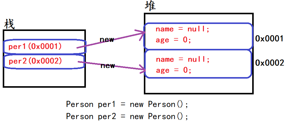 Java中类与对象的定义与使用java类的对象的定义 Csdn博客 